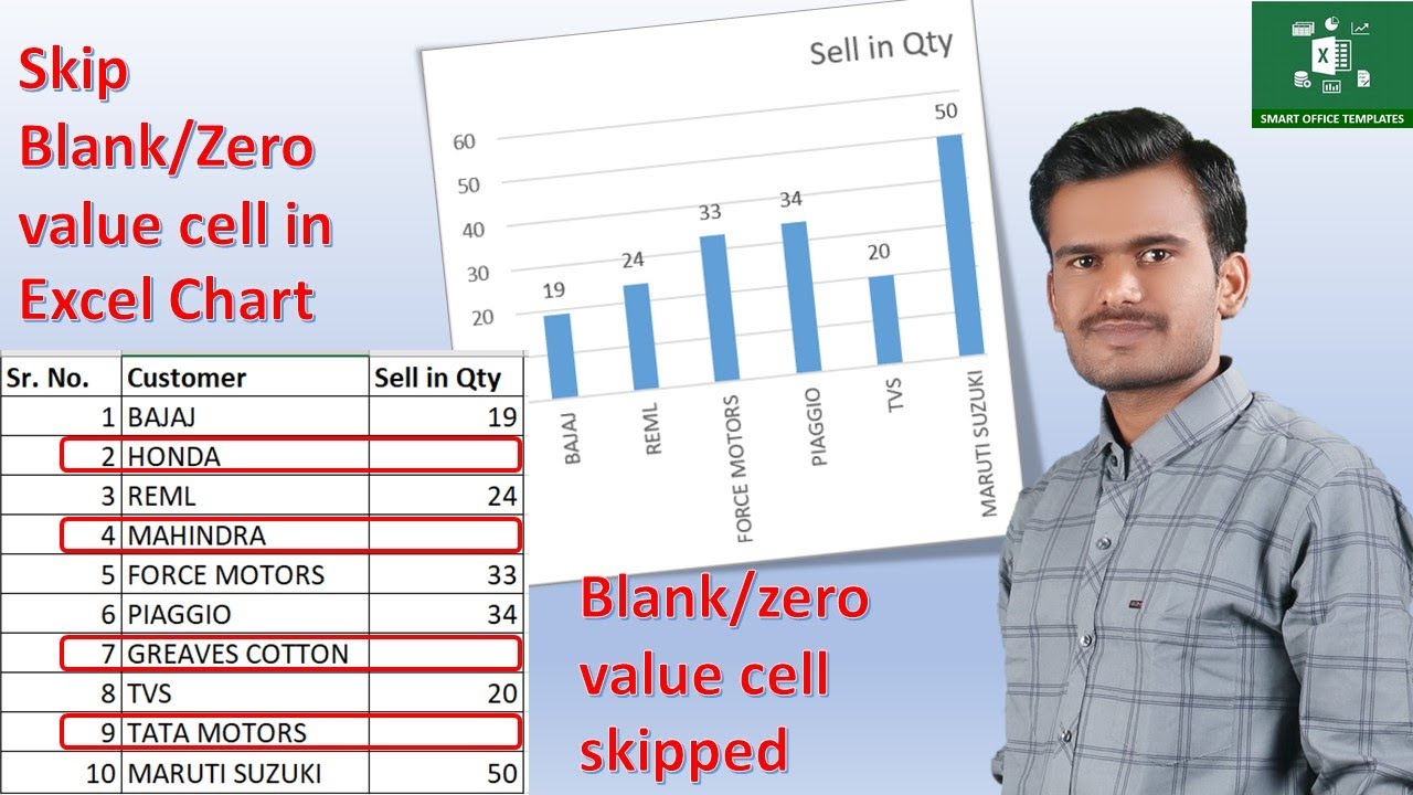 How To Skip Blank Cell Or Cell Having Zero Value While Creating Chart how-to-skip-blank-cell-or-cell-having-zero-value-while-creating-chart