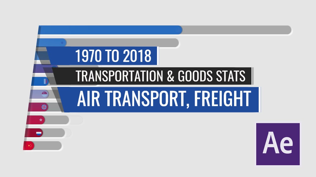 Countries by Air Transport Freight 1970 to 2018 After Stats Bar Chart ...