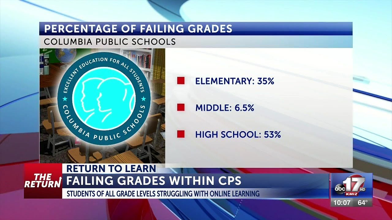 Failing grades increase as CPS students learn online - YouTube