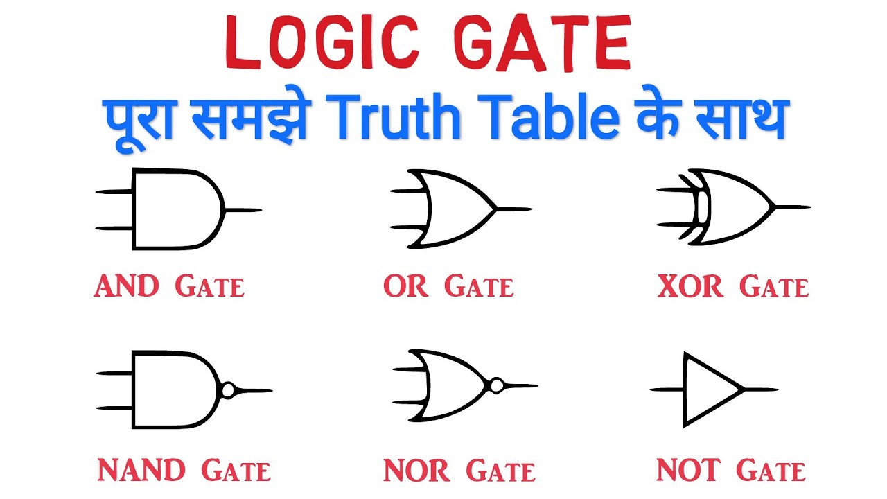 What Is Logic Gate In Hindi Working Of Logic Gate In Hindi YouTube what-is-logic-gate-in-hindi-working-of-logic-gate-in-hindi-youtube