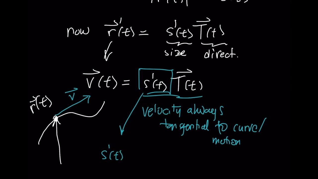 MATH 2321-Sec 13.3-Arclength Parameterization and Curvature (Part 2 of ...
