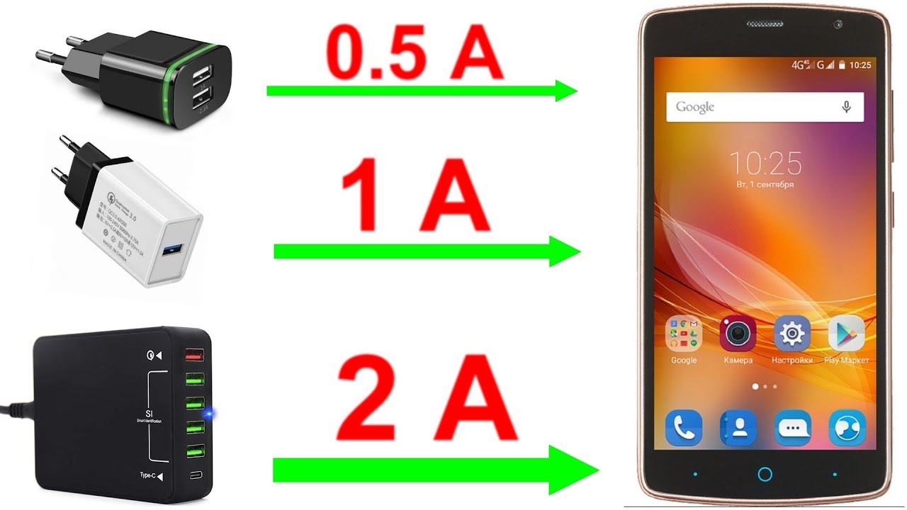 От чего зависит ток и скорость зарядки смартфона - YouTube