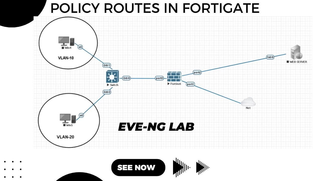 8. Configuring Policy Routes on FortiGate Firewalls: EVE-NG Lab ...