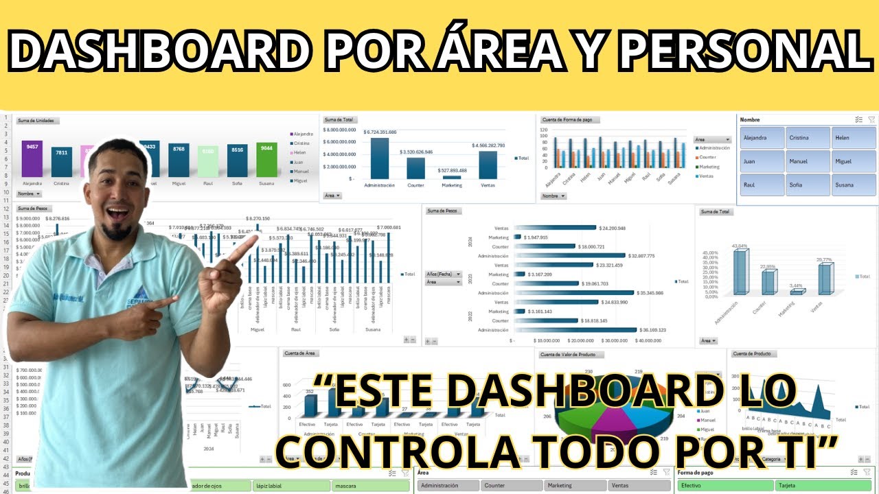 Cómo Crear un Dashboard con Control de Seguimiento por Área y Personal ...