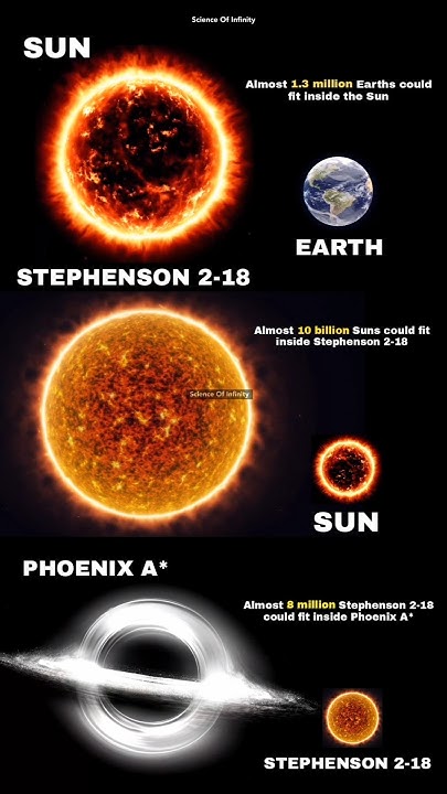 Earth vs Sun vs Stephenson 2-18 vs Phoenix A* 💀☠️ #shorts #space #scienceofinfinity - YouTube