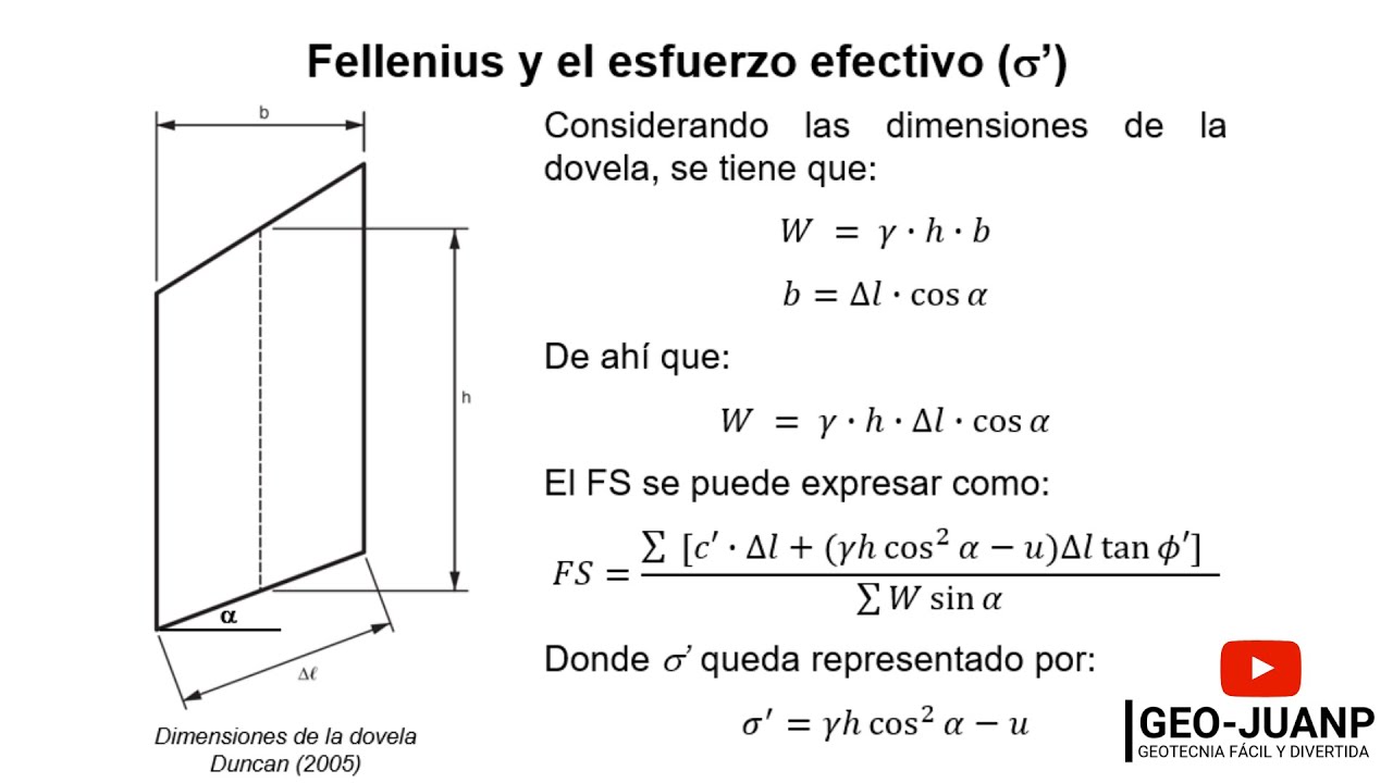 La metodología de Fellenius - Curso Virtual Geotecnia - YouTube