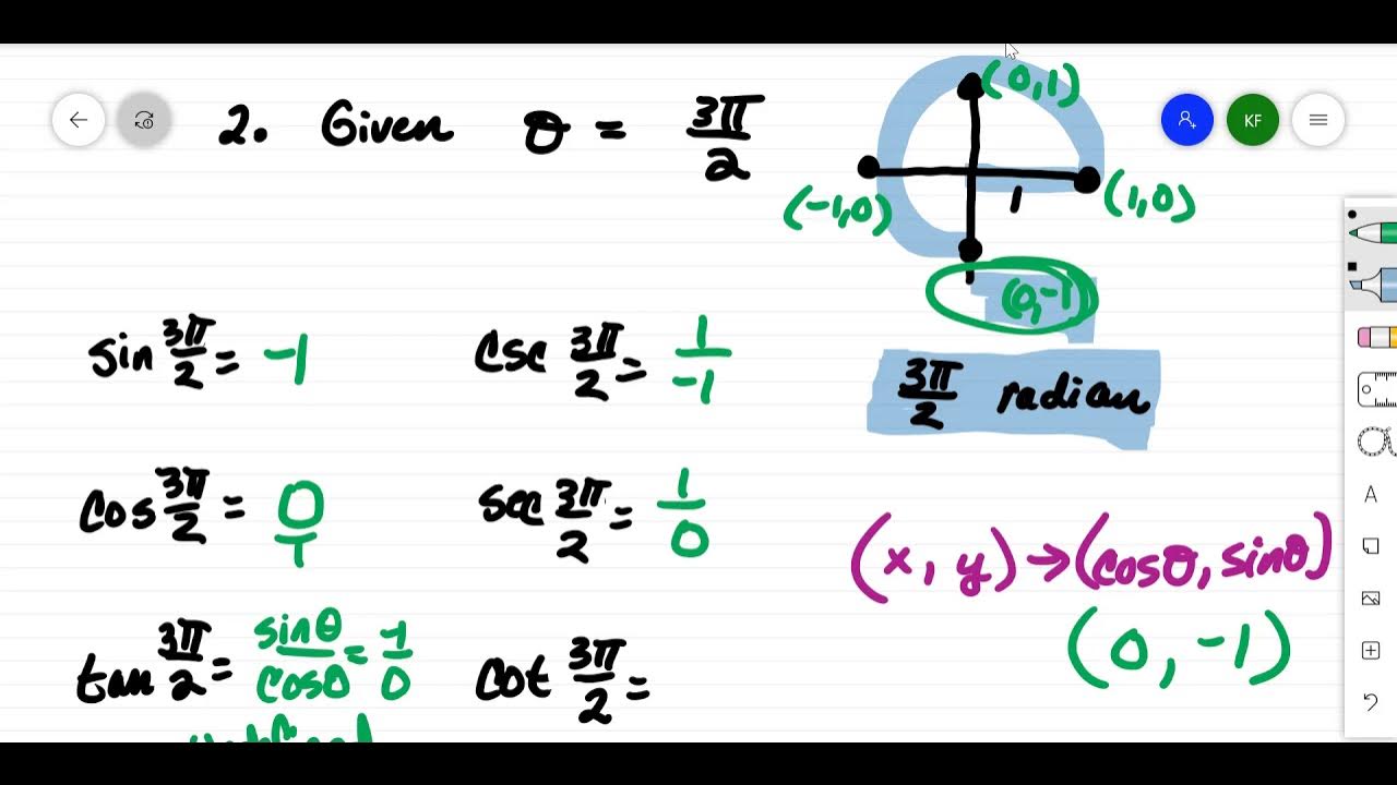 Trig Find the Values of the 6 trig Functions Given a Point and Ref Angle 90 Degrees - YouTube
