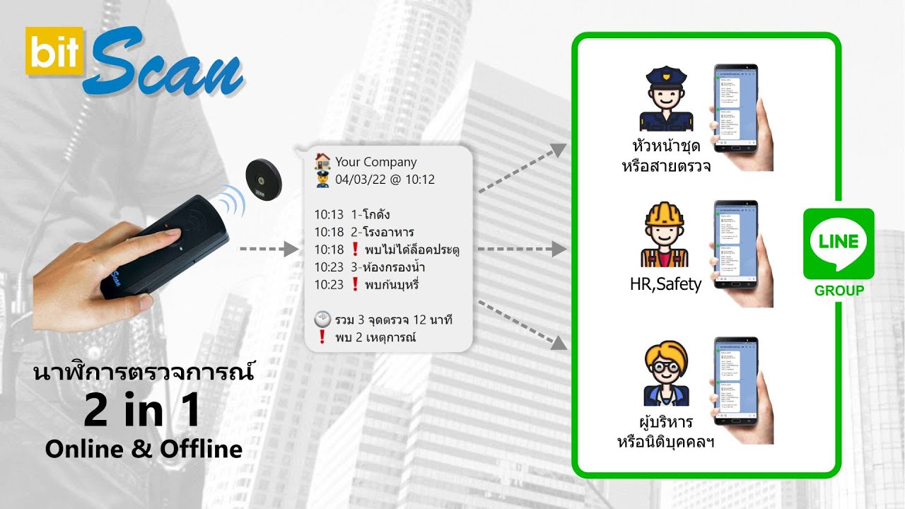 นาฬิกายาม bitScan - นาฬิกาตรวจการณ์ บันทึกจุดตรวจ การลาดตระเวน (Ep.5 ...