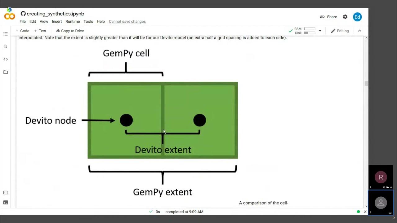 Tutorial: Synthetic seismic models with GemPy, Devito, and Pyvista ...