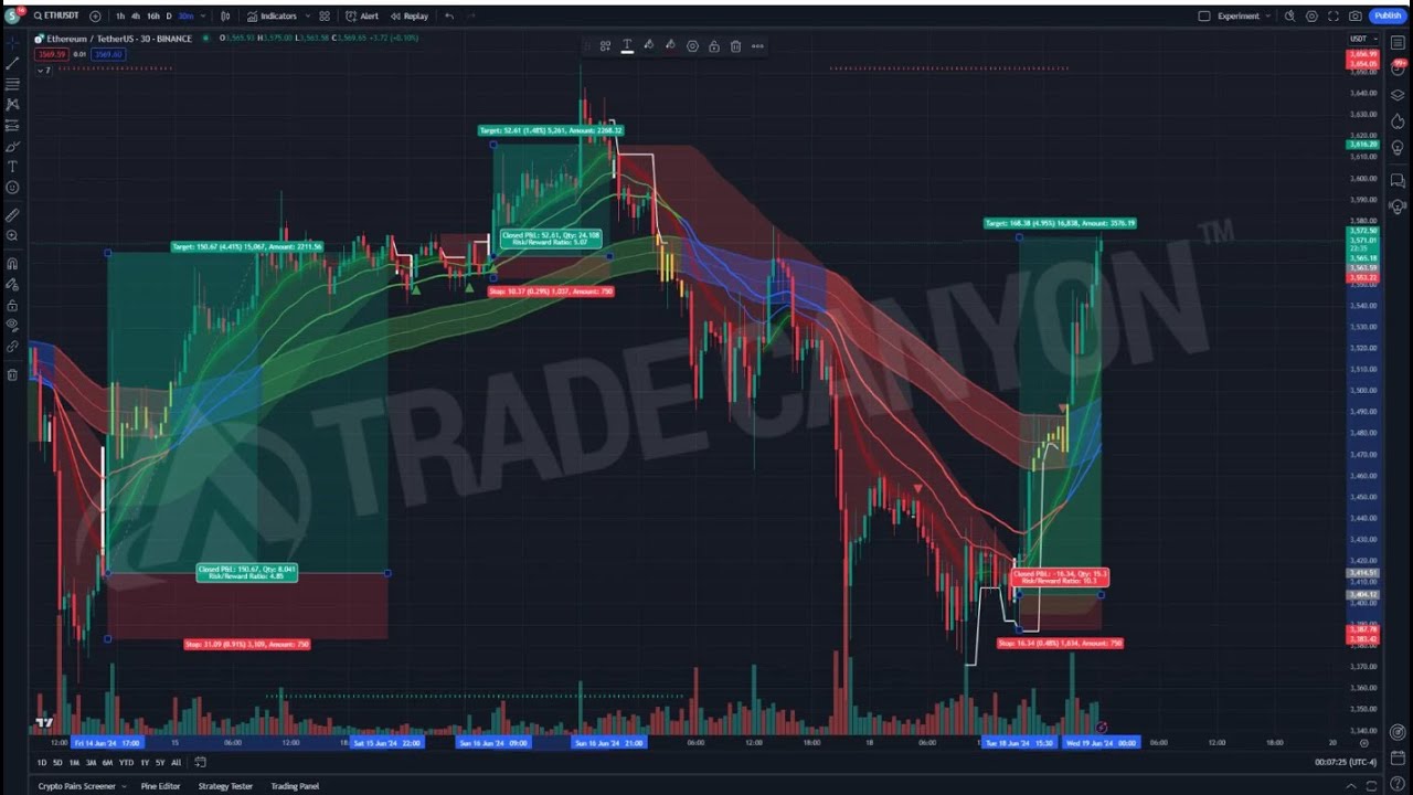 TrendFlow Formula - 3 Day LIVE Masterclass Review - YouTube