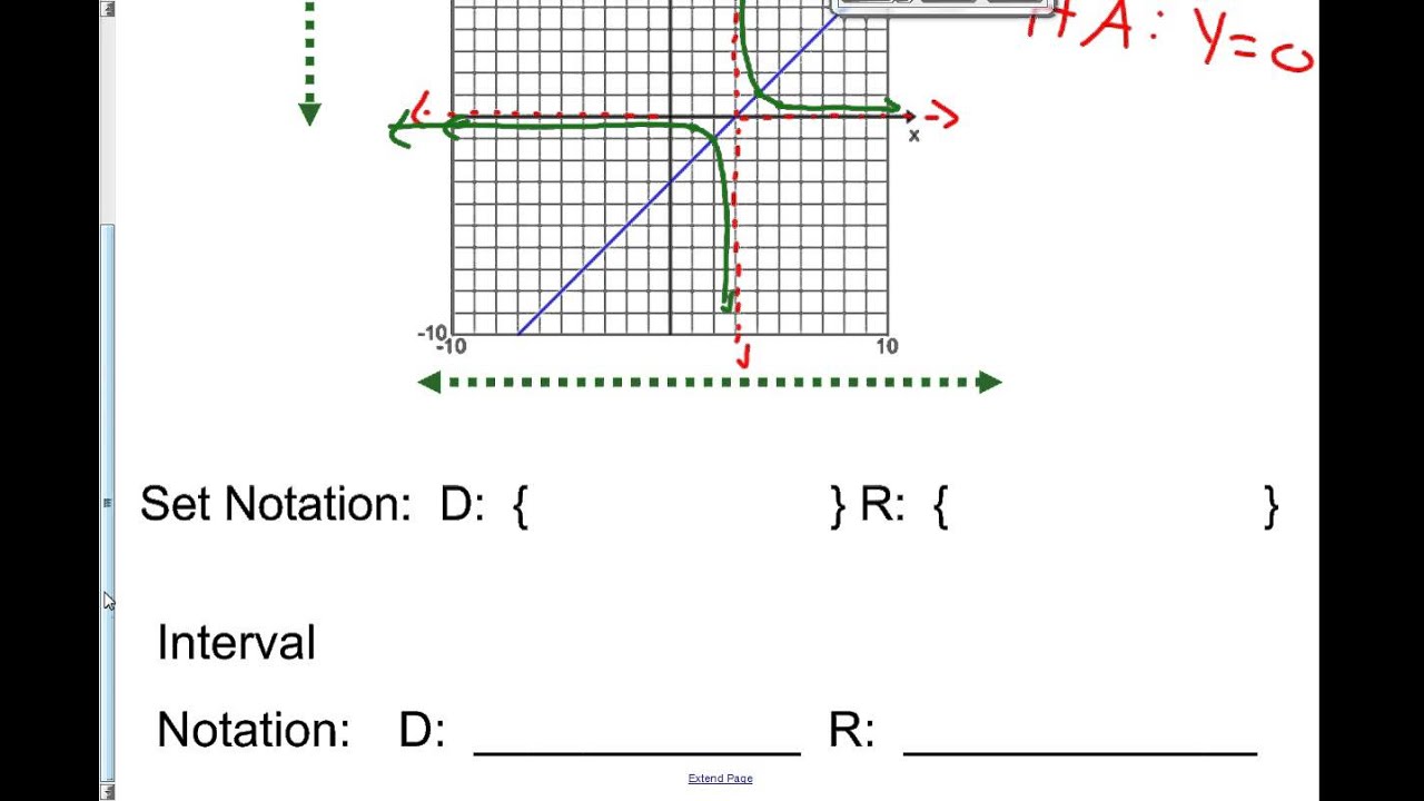 9 3 Day 3 Graphing the reciprocal equation - YouTube