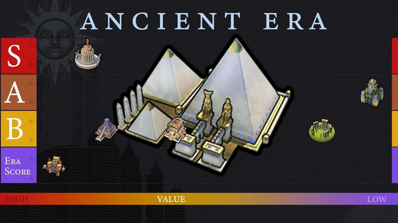 Ancient Wonders Tier Guide for Civ 6 [ Kaine & Soger ] - YouTube