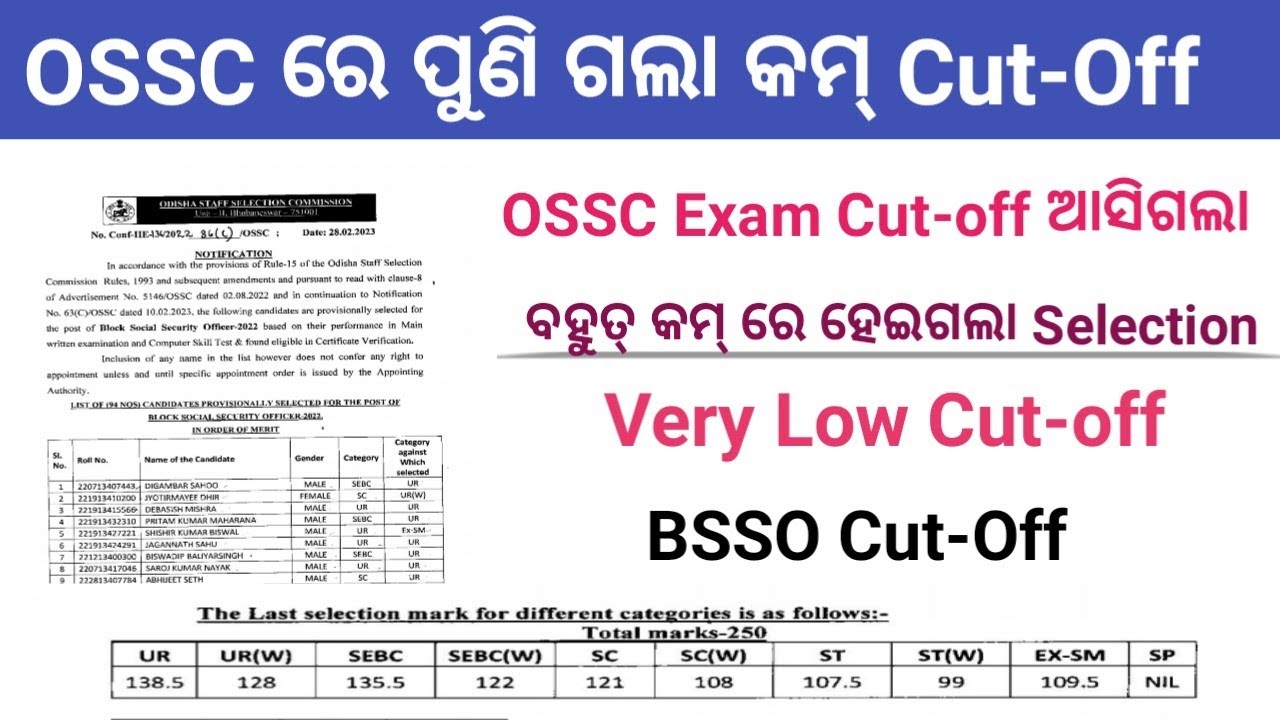 OSSC Cut-off Release !OSSC Low Cut-off ! BSSO Cut-off Release ! Block ...