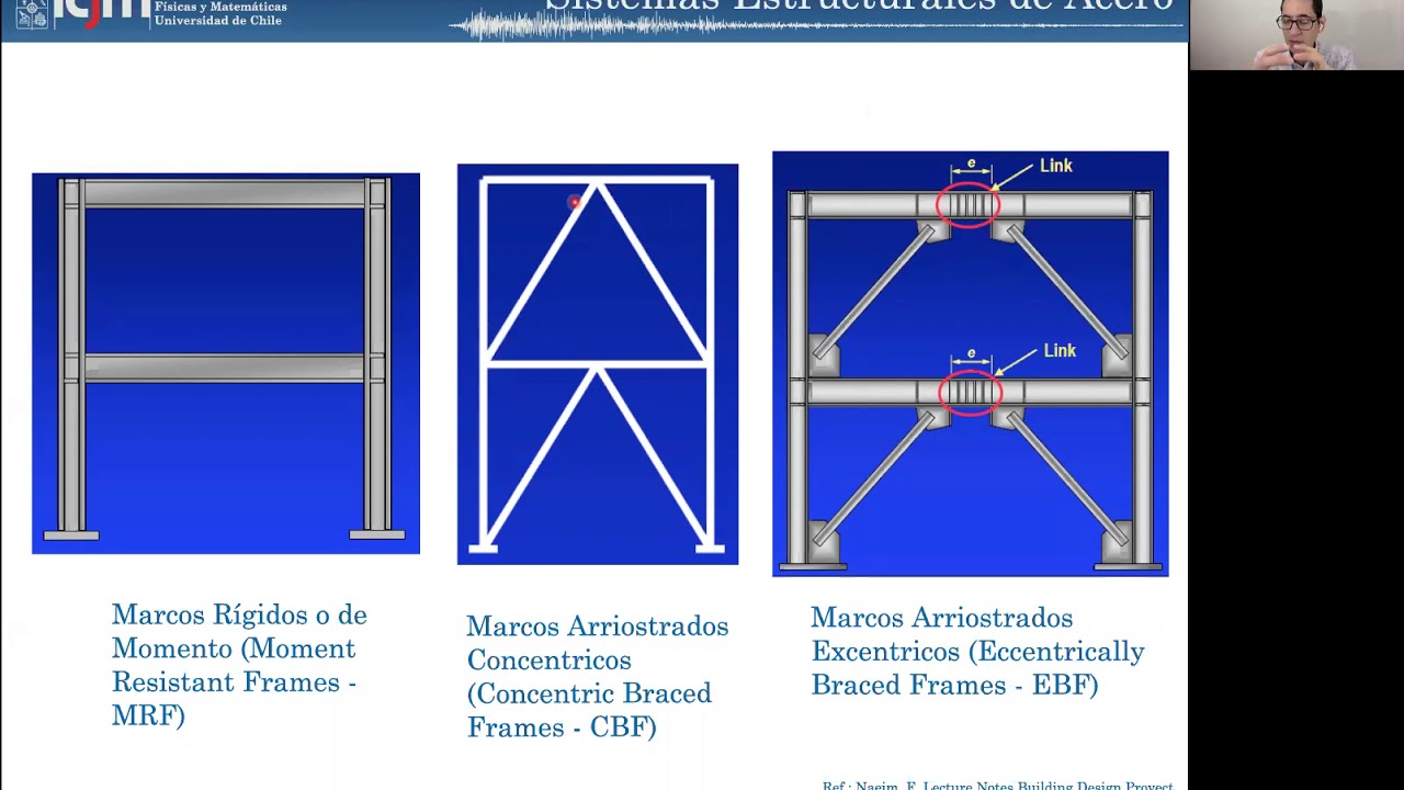 Diseño Sísmico - Clase 12/11 - YouTube