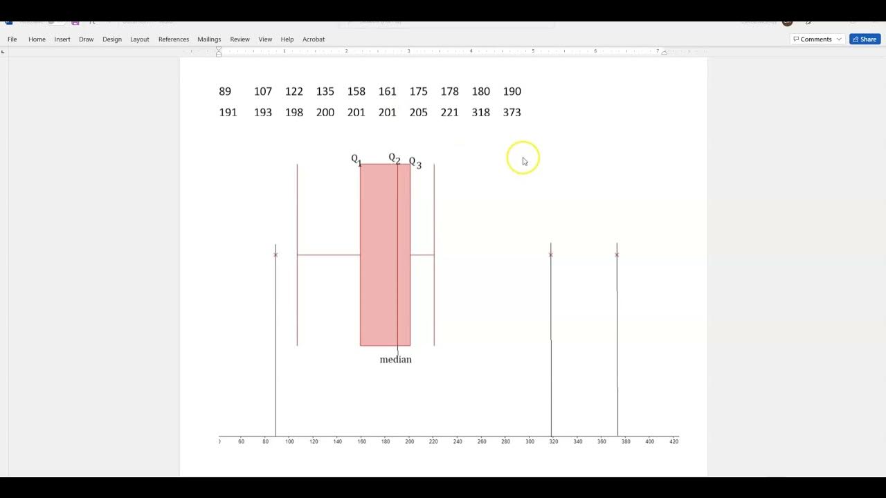 Boxplots -Find Fences and Include Outliers - YouTube