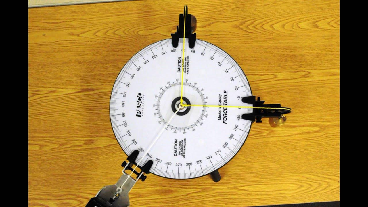 lab 3 forces in equilibrium - YouTube