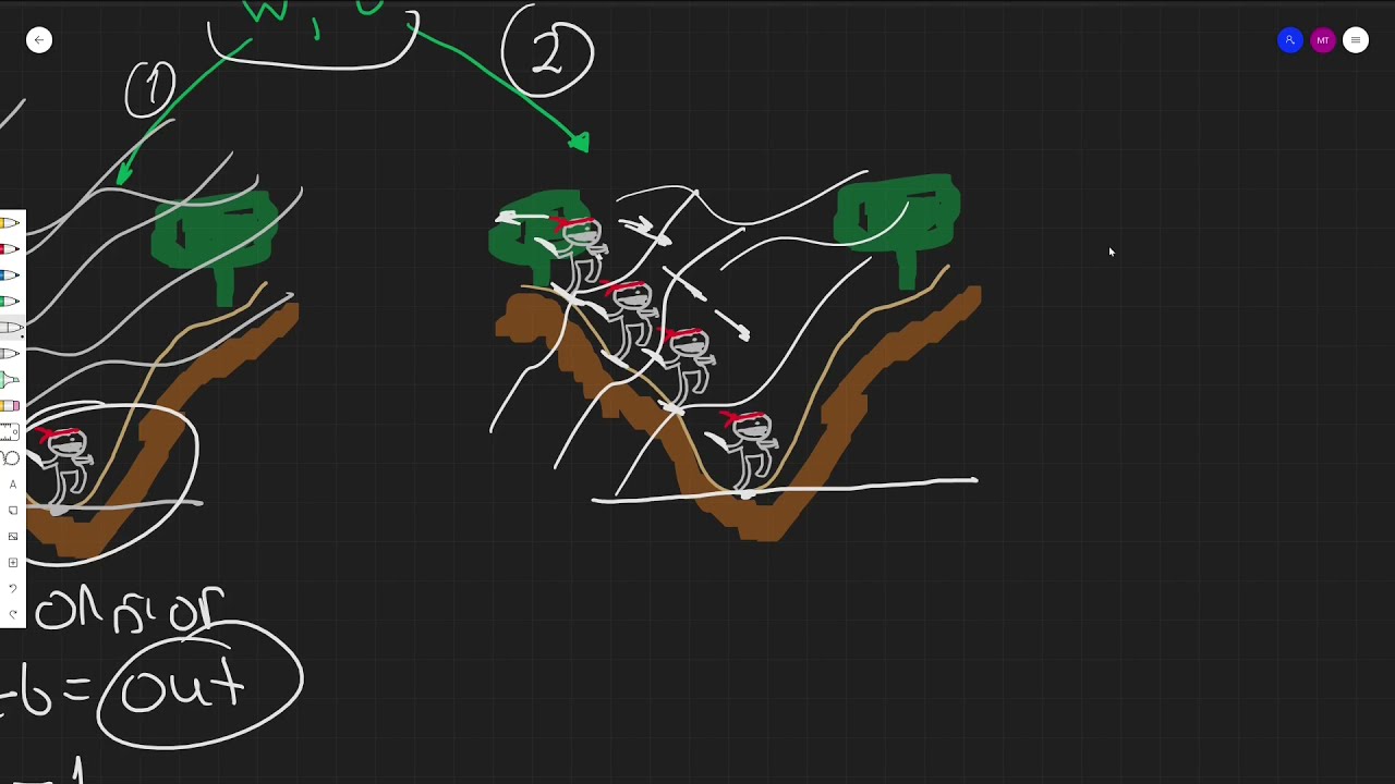 MeLearn | Deep Learning Series 1 - YouTube