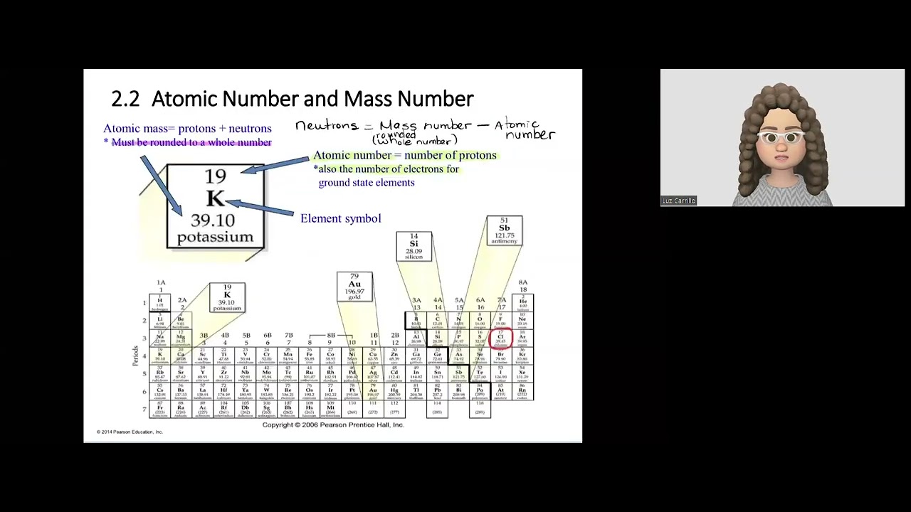 Chapter2_Atoms and Radioactivity_Part1 - YouTube
