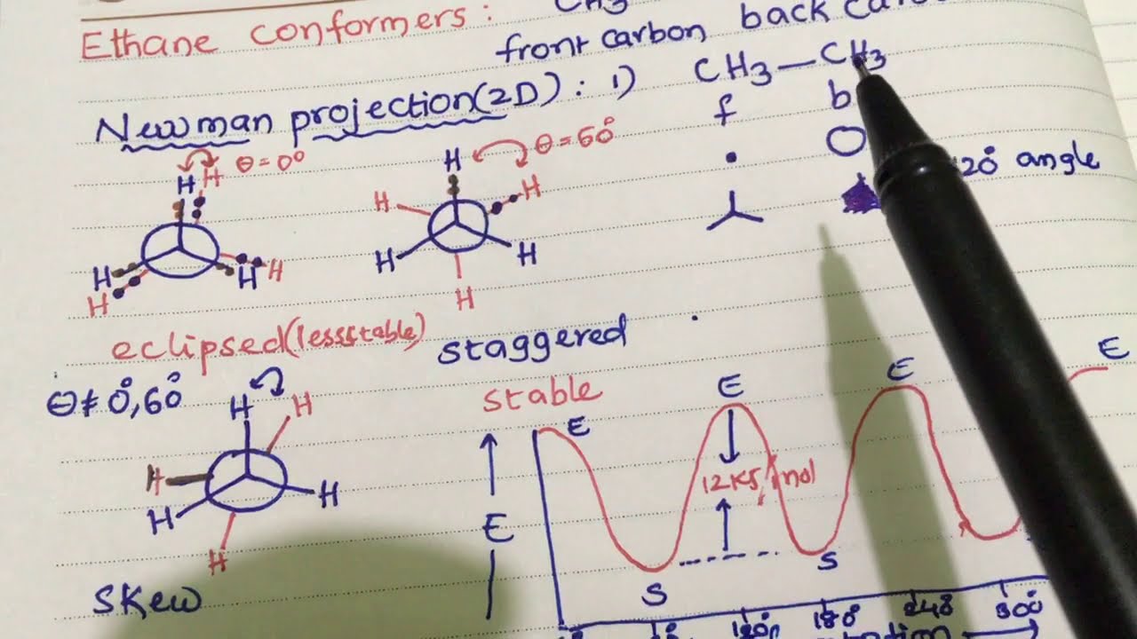 Trick to draw conformers of ethane - YouTube