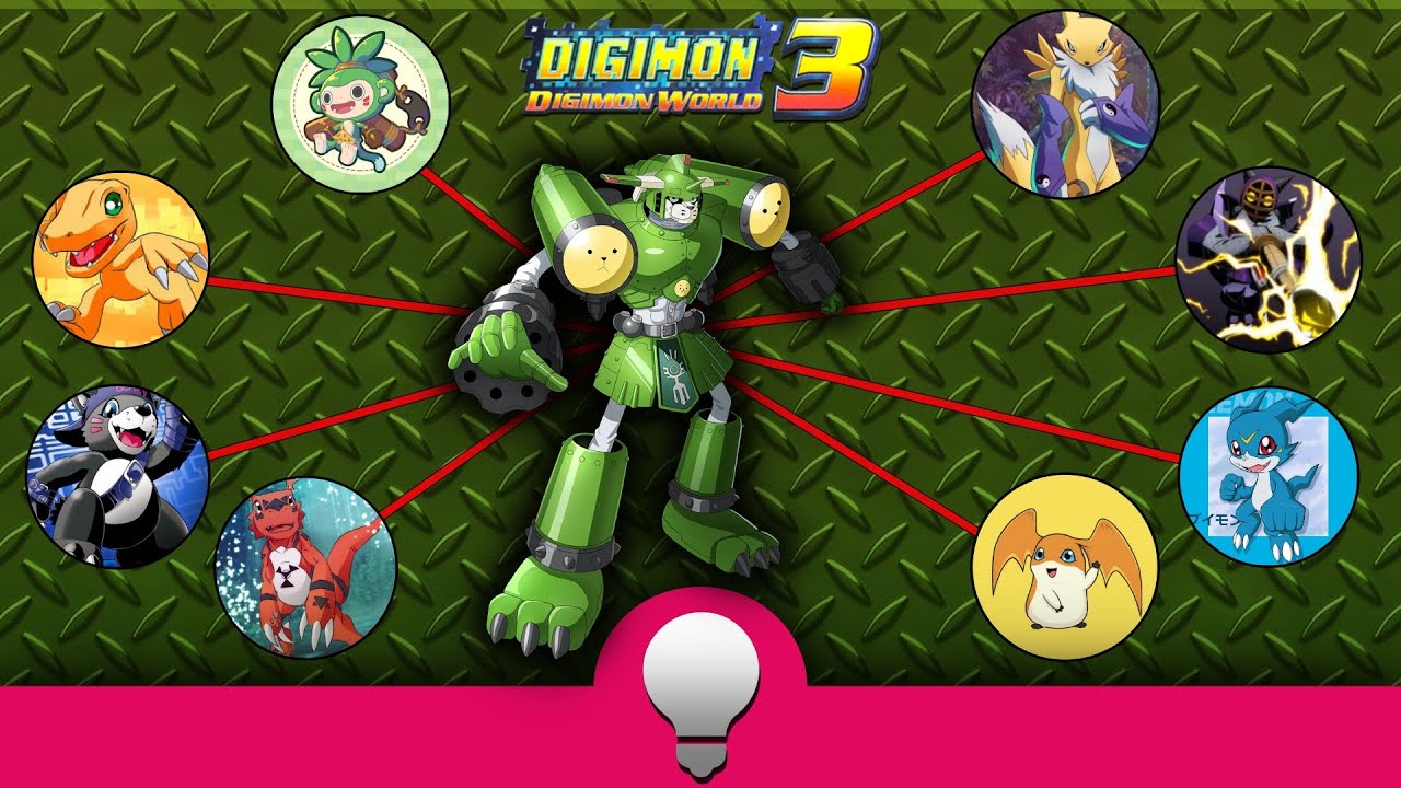 Linha De Evolucao Terriermon Evolution Guide Digimon Vital Series