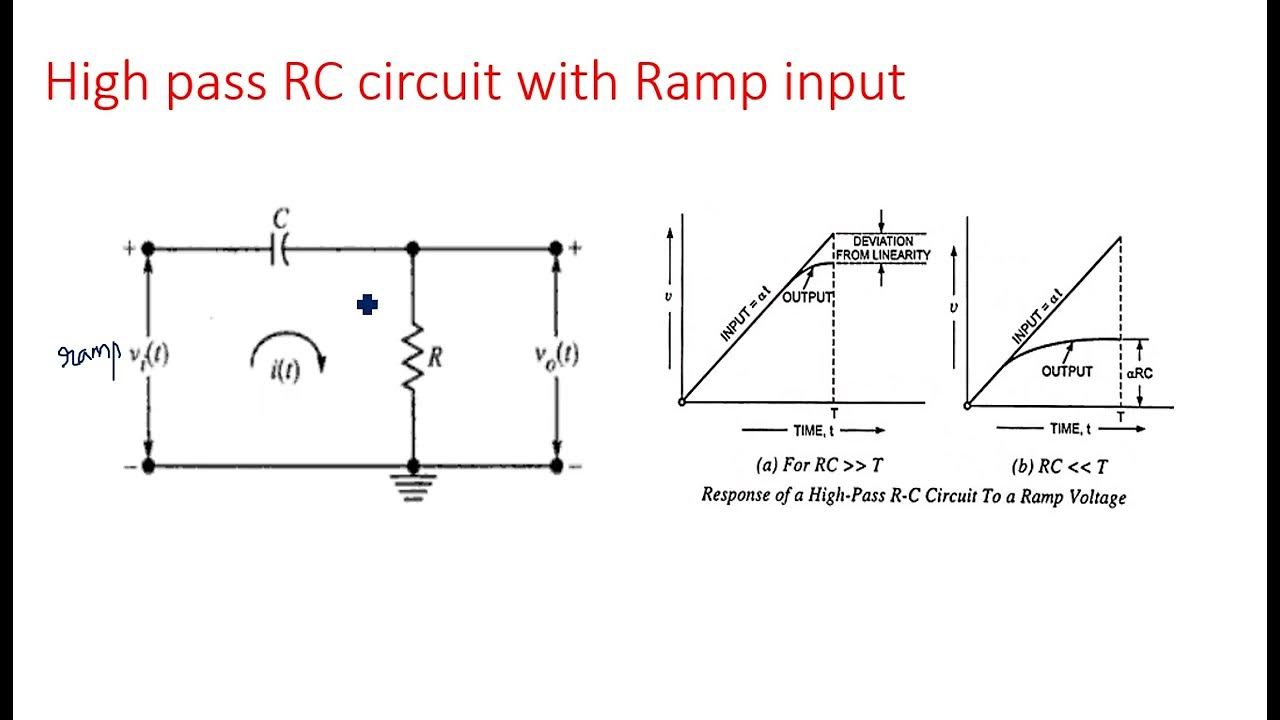 High pass RC circuit | Ramp input | Pulse Digital Circuits | Lec-15 - YouTube