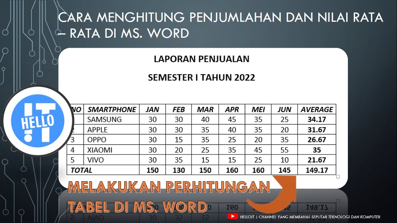Cara Membuat Formula Jumlah dan Nilai Rata rata di Ms Word - YouTube