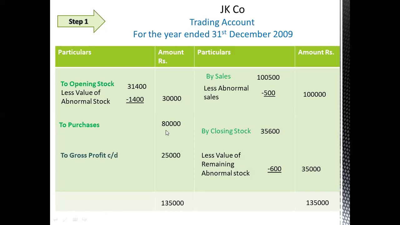 Loss of Stock Problem No 13 - YouTube