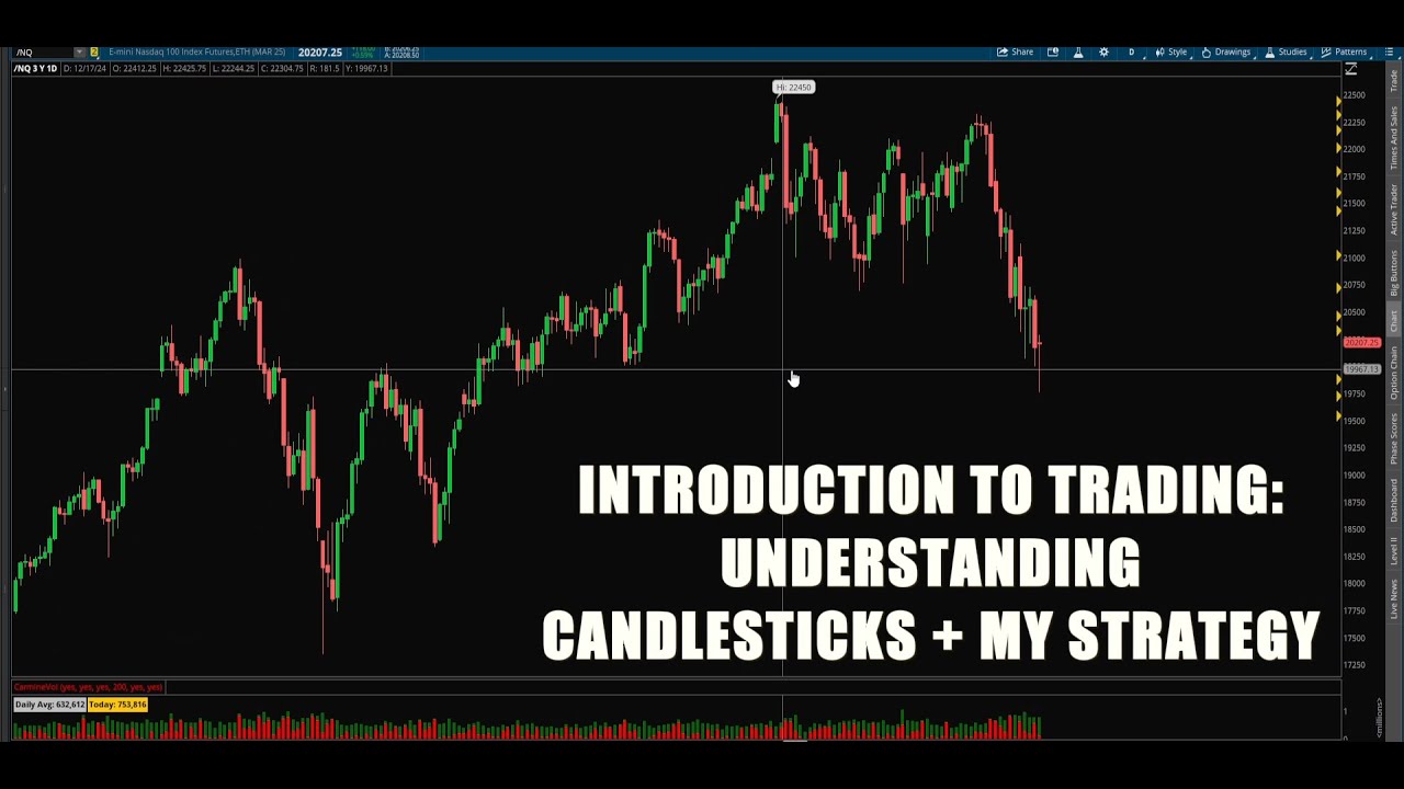 Introduction to Trading: Understanding Candlesticks & My Trading Strategy - YouTube