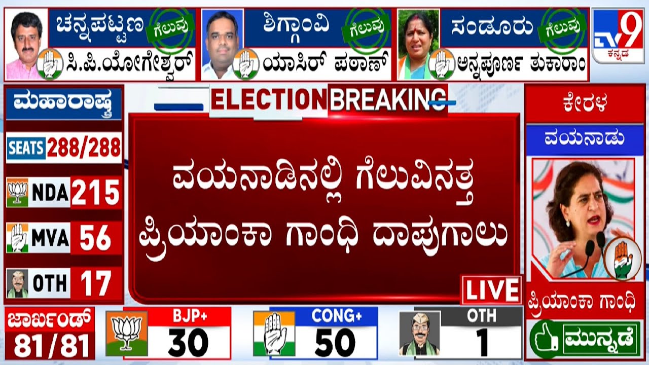 Wayanad Lok Sabha Election Results 2024: Priyanka Gandhi Leads By 3 ...