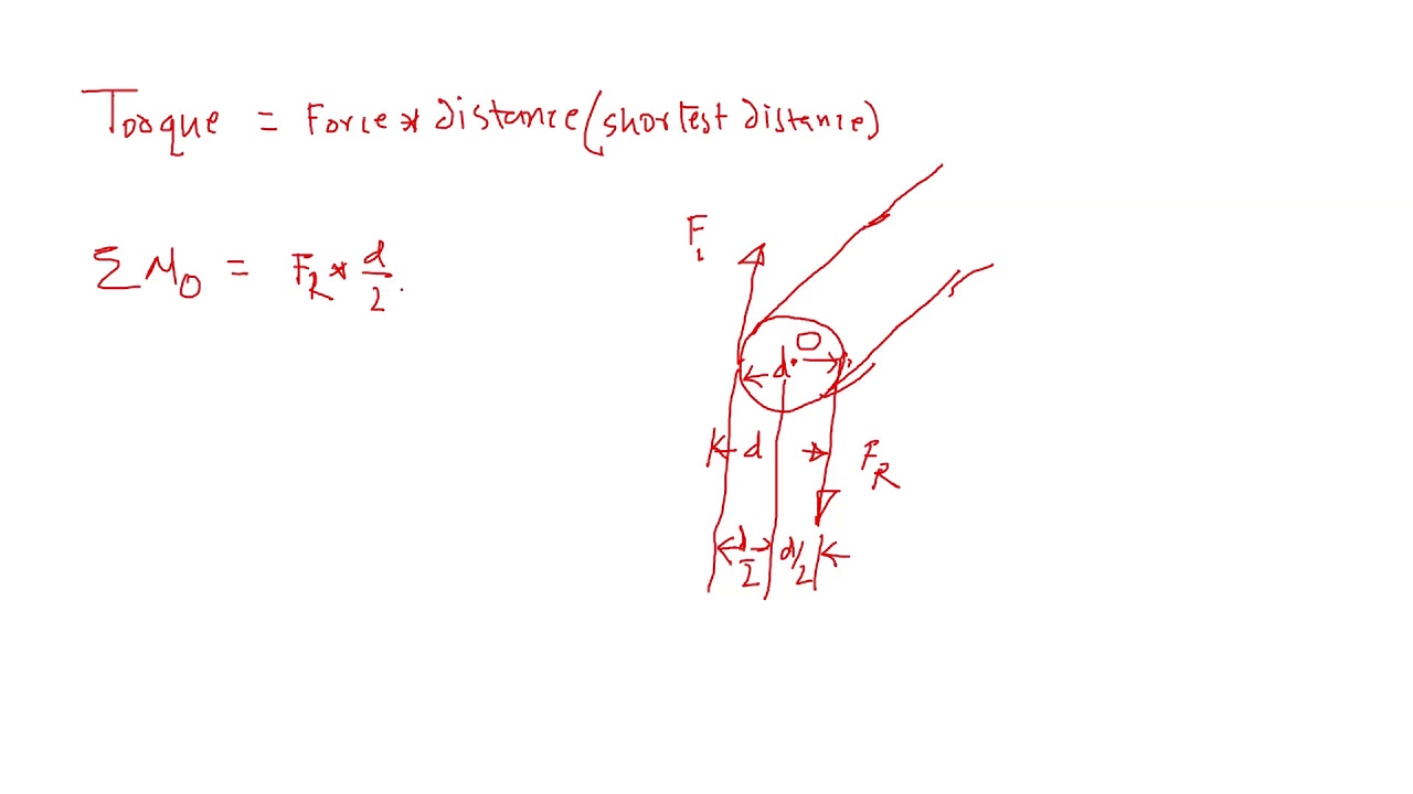 Strength of Materials: Torque - YouTube