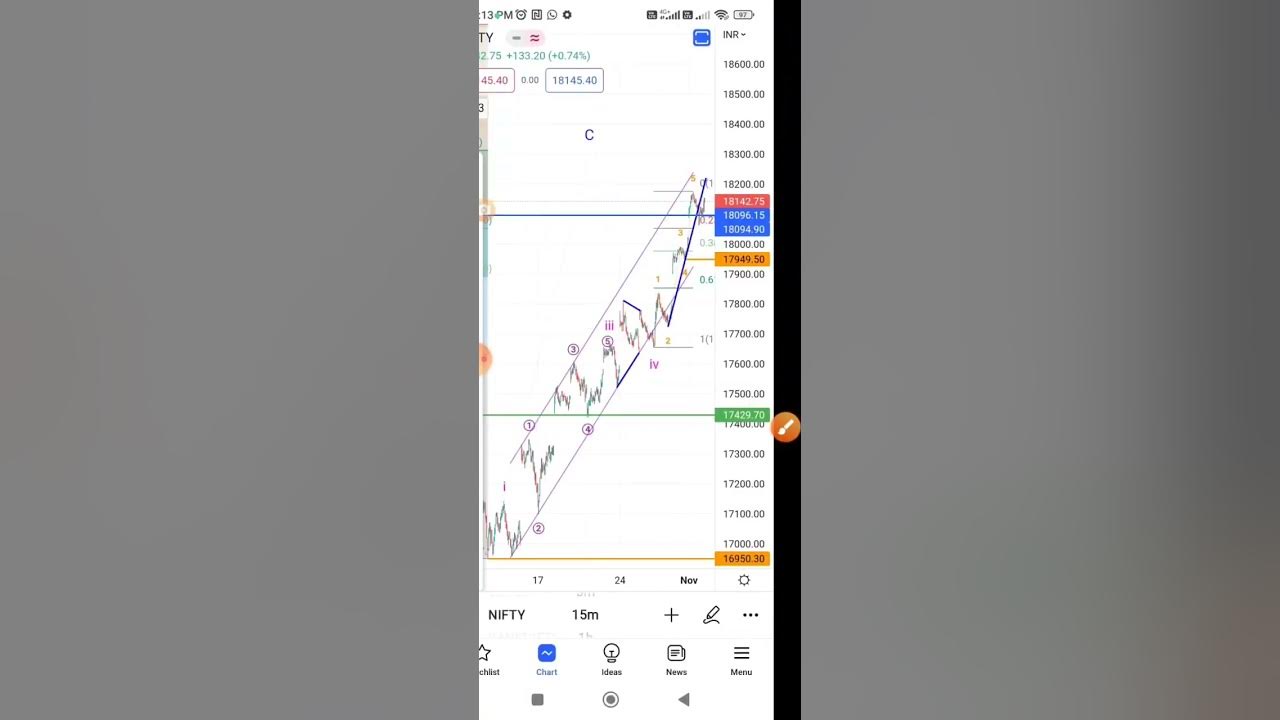 Best Nifty Prediction For Tomorrow । Option Trading । Elliott Wave