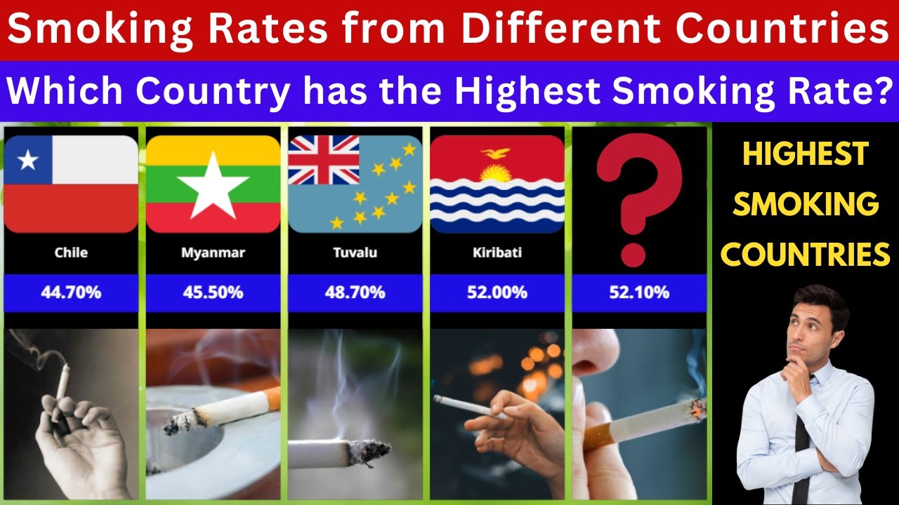Smoking Rates from Different Countries - YouTube