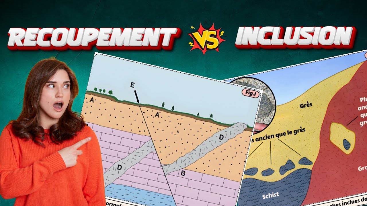 Principes de Recoupement et d'Inclusion - YouTube