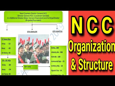 #defencepath Organization and structure of NCC. - YouTube