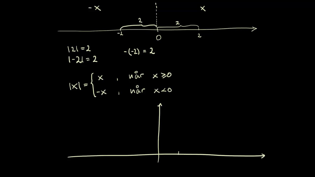 Numerisk værdi: Hvad er det? - YouTube