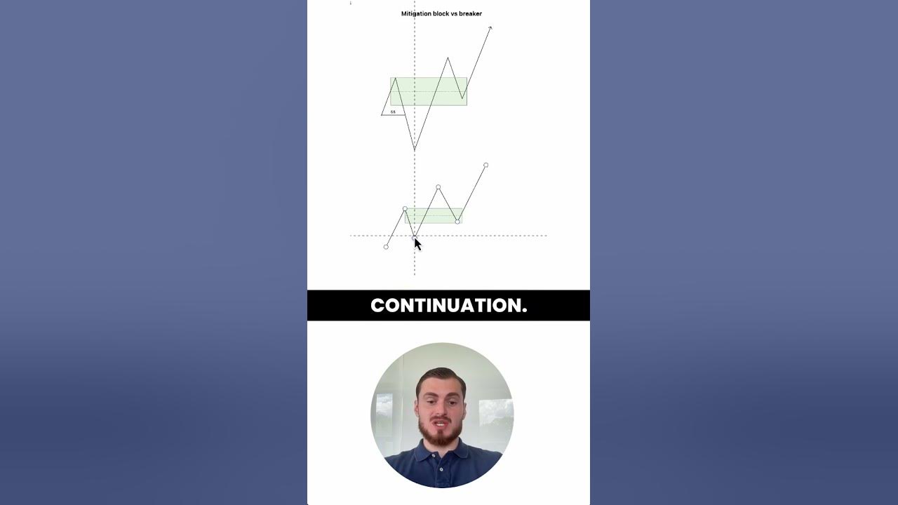 Mitigation Block VS Breaker Block ? 🤔 #forex #trading #france - YouTube