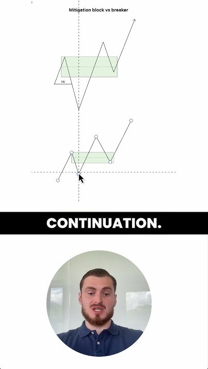 Mitigation Block VS Breaker Block ? 🤔 #forex #trading #france - YouTube