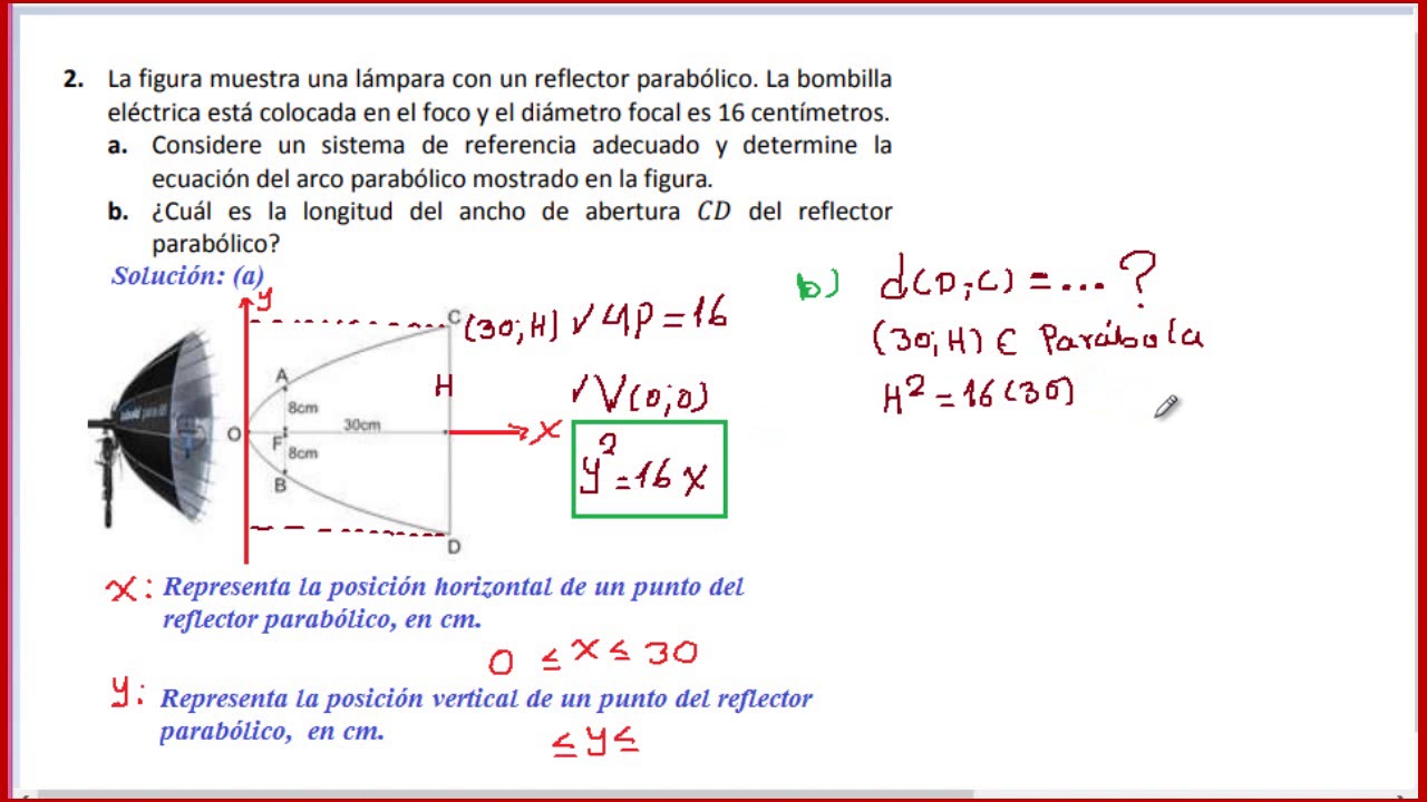 Problema de parábola reflector parabólico - YouTube