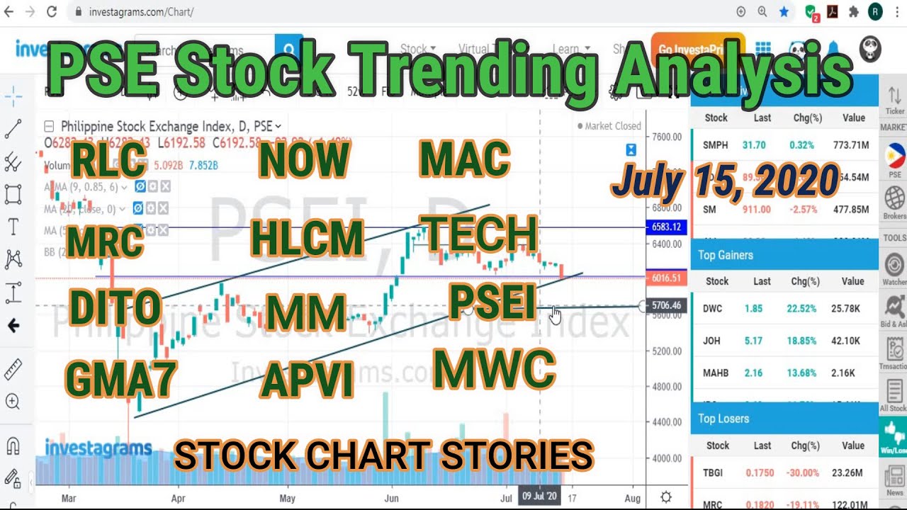 PSE STOCK TRENDING CHART ANALYSIS | Stock Screen | July 15, 2020 - YouTube