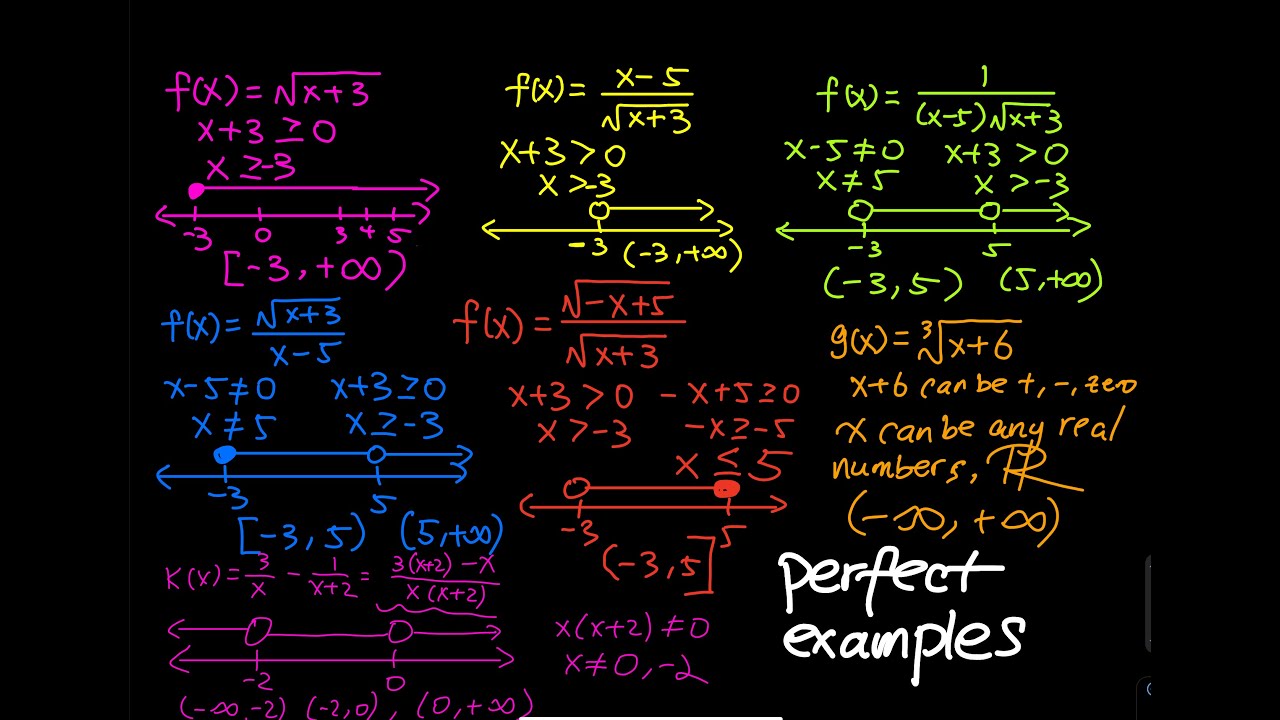 1 4 Part 4 Finding Domain of A Function; Express Domain Using Number ...
