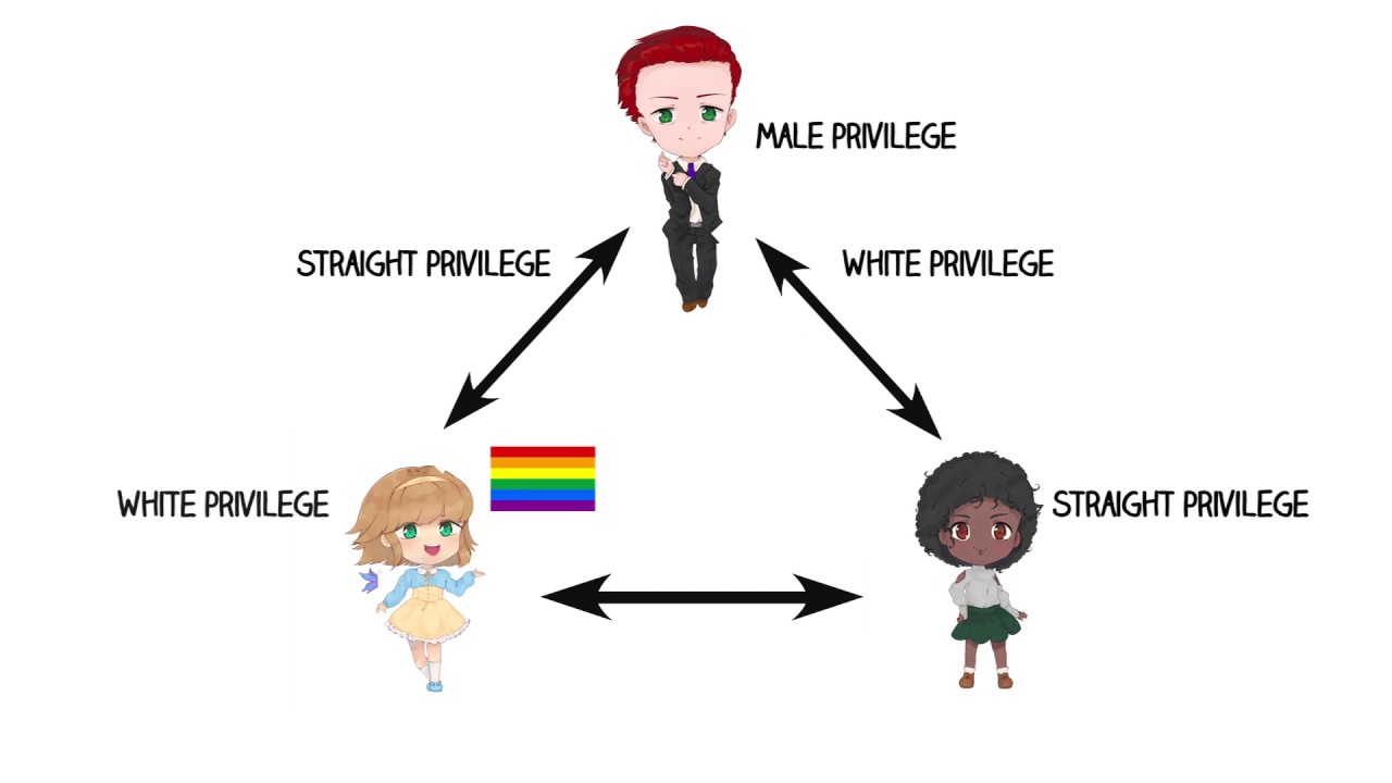 "Checking Our Privilege" Explained In 30 Seconds - YouTube