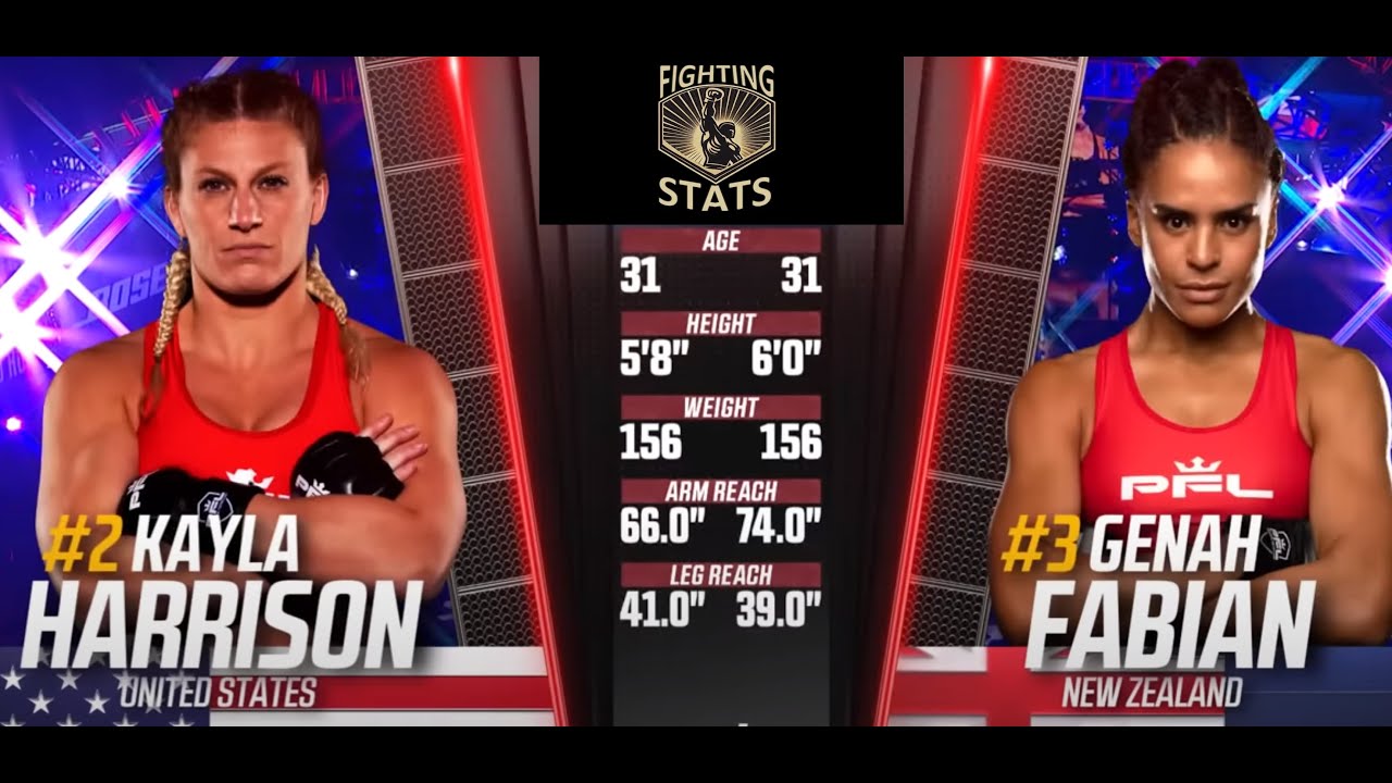Kayla Harrison vs Genah Fabian Full UFC Fight Night Breakdown - YouTube