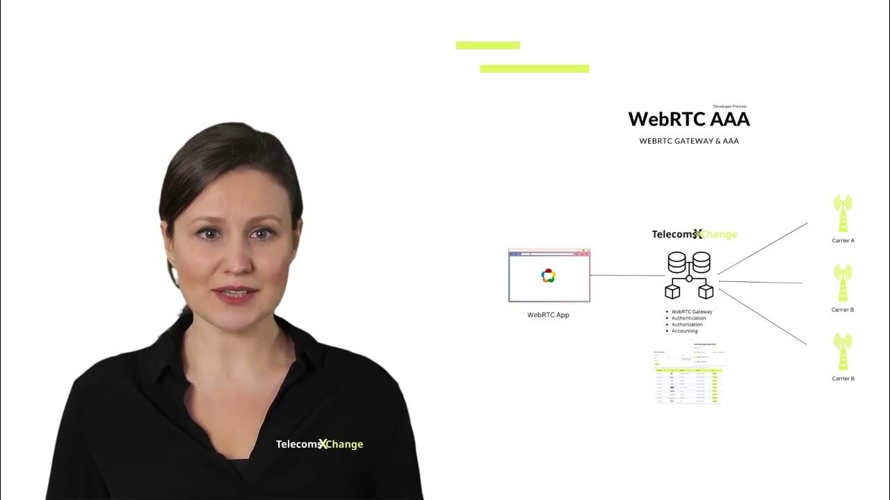 Introducing WebRTC Gateway & AAA - YouTube