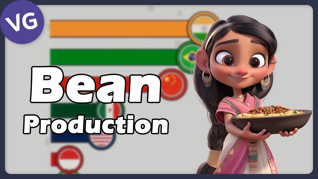 The Largest Bean Producers in the World - YouTube