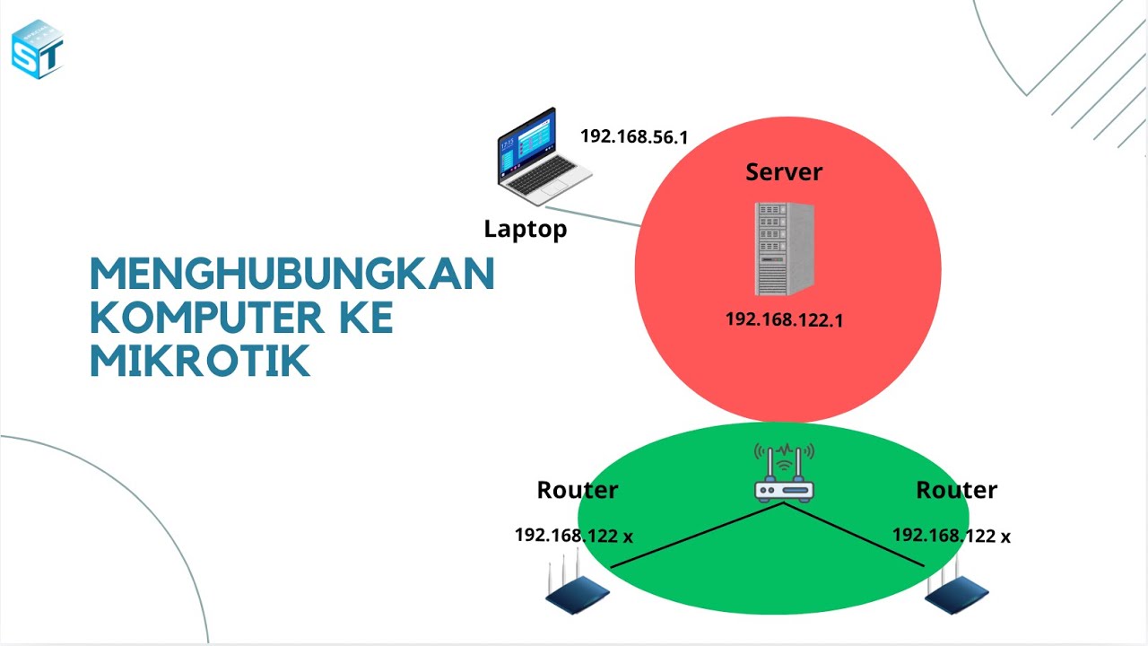 Membahas Dunia Seputar Networking dan Jaringan Komputer - YouTube