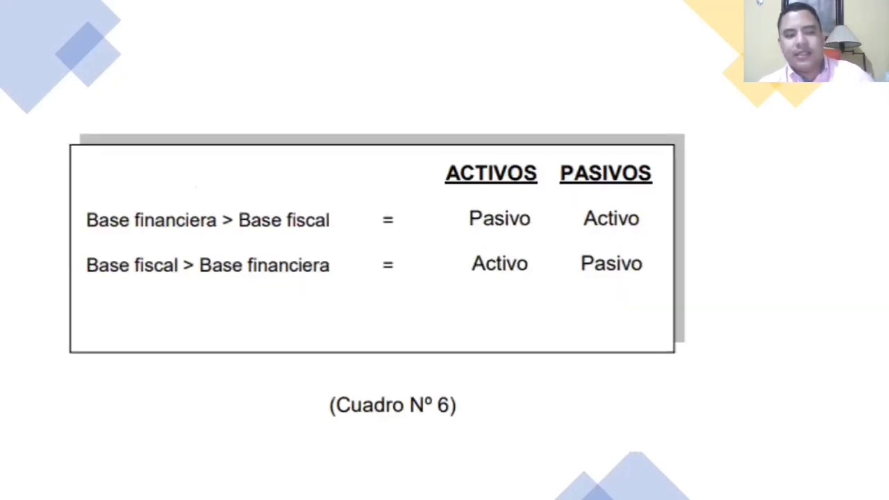 NIC 12 Impuesto a las Ganancias, ejemplos prácticos - YouTube