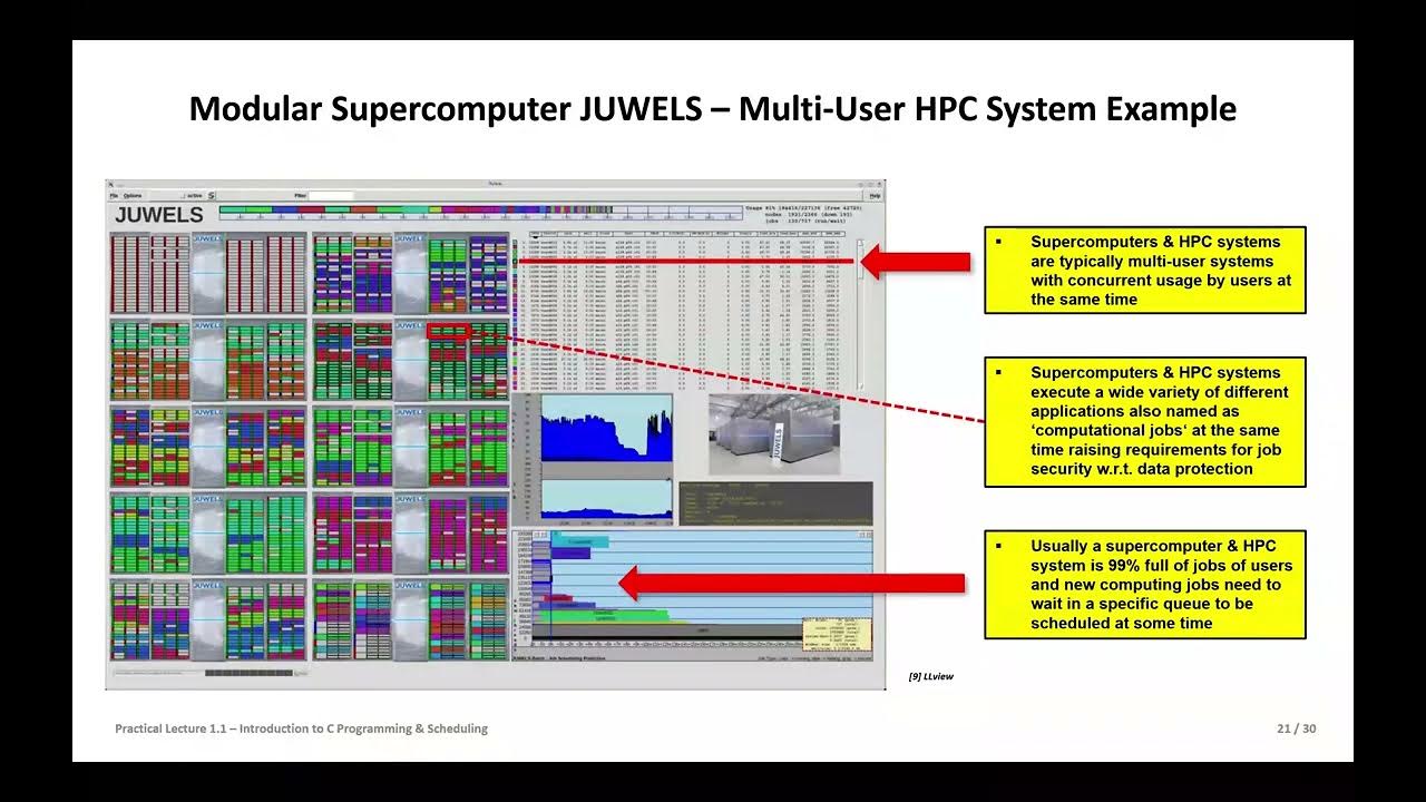 2024 High Performance Computing Practical Lecture 1.1 Intro C Programming and Scheduling Part2 👨 ...