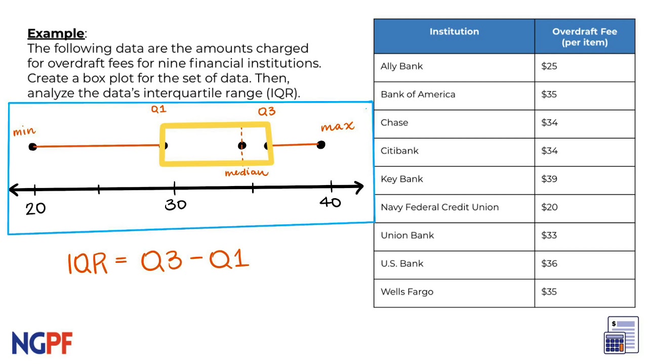 MATH: Box and Whisker Plots for Banking Fees - YouTube