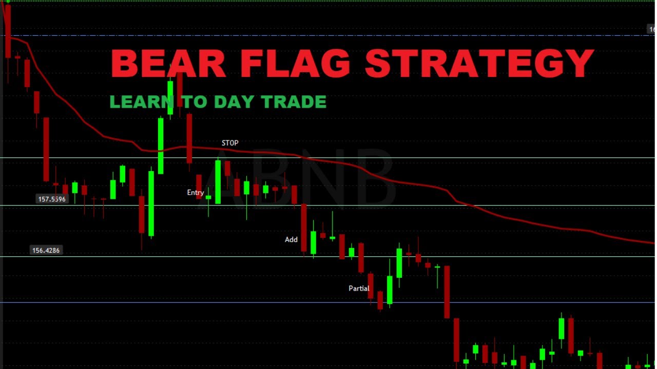 RECAP MAY 6 BEAR FLAG Strategy #ABNB and #PTON - YouTube