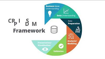 CRISP-DM - YouTube
